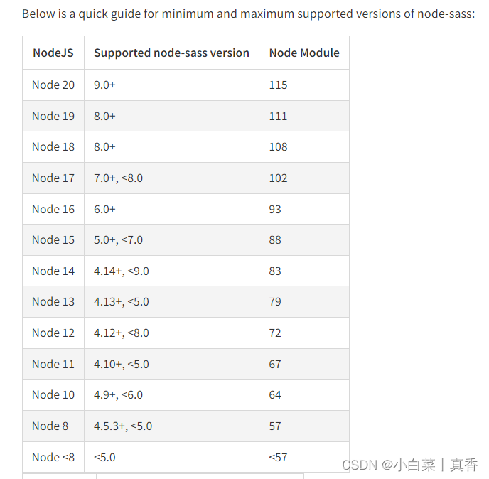记录node 版本对应的 node-sass 版本号_nodesass4.14.1对应node版本-CSDN博客