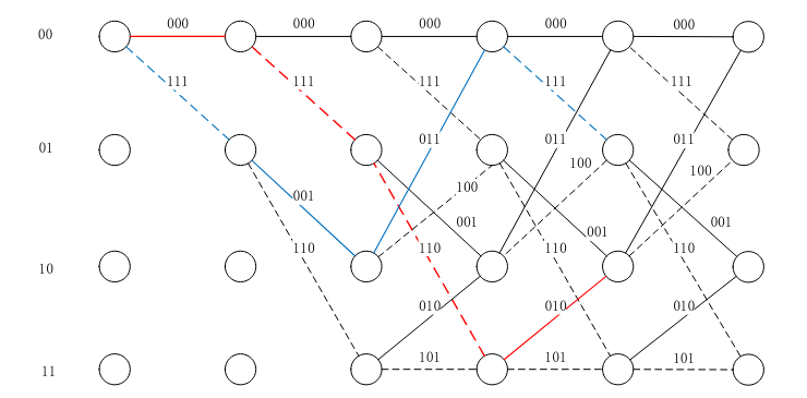 Ofdm80211a的fpga实现（五）卷积编码器的fpga实现与验证（含verilog代码和matlab代码） Csdn博客