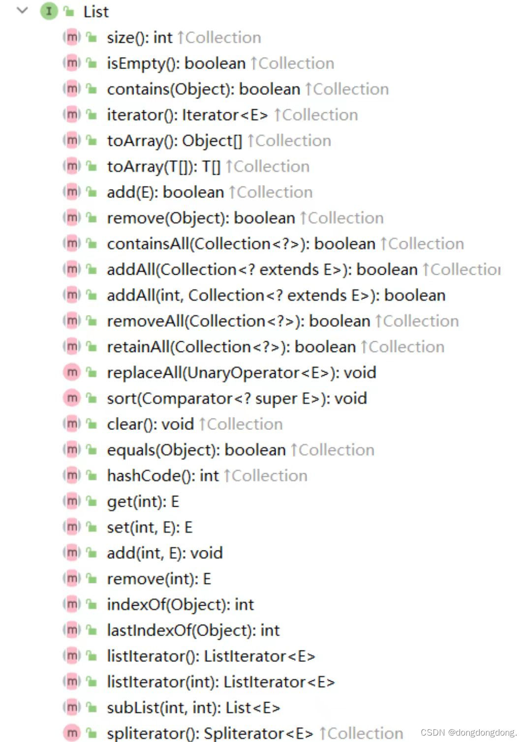 List、Arraylist_arraylist和list-CSDN博客