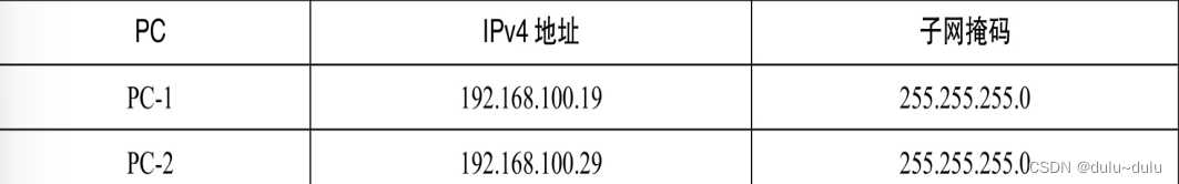 广播风暴的分析和解决方法（STP配置）_交换机广播风暴怎么解决-CSDN博客