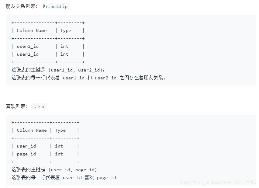 LeetCode-SQL-1264. 页面推荐_leetcod mysql friendship likes-CSDN博客