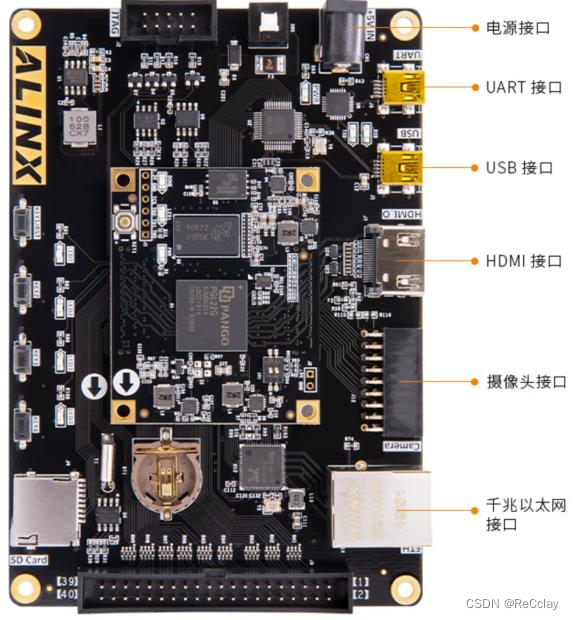 【fpga创新设计竞赛——2022紫光同创杯】1、 基于 Risc V 处理器的软硬件系统设计”赛题介绍fpga创新设计大赛 简介 Csdn博客