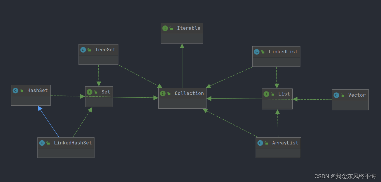 【JAVASE系列】容器？集合Collection 单例集合List Set 双例集合Map_treemap是单例吗-CSDN博客