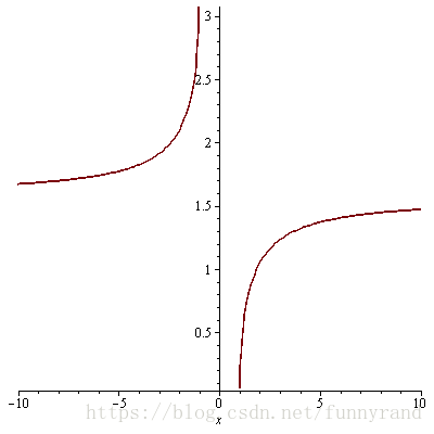 数学 - 基本初等函数及其图像-CSDN博客