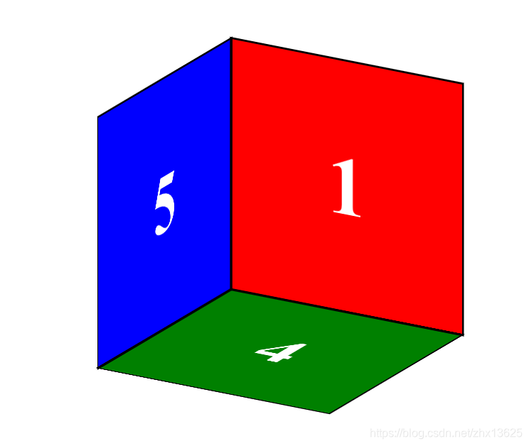 css3的3d旋转立方体案例_css transform rotate3d-CSDN博客