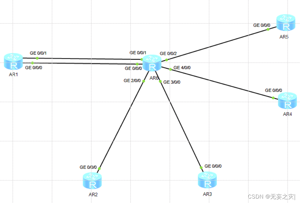 OSPF实验：MGRE-CSDN博客