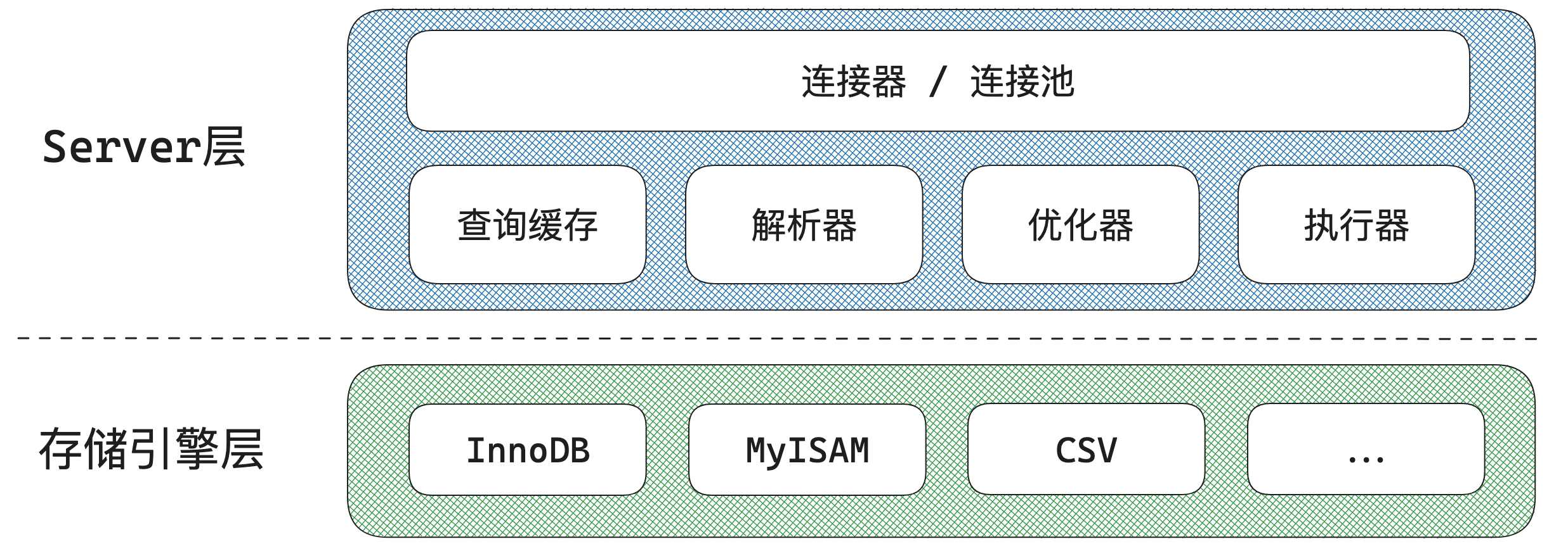 【mysql 系列】mysql 架构篇mysql架构 Csdn博客