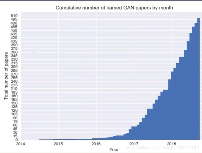 使用 Pytorch 实现 GAN_pytorch实现gan-CSDN博客