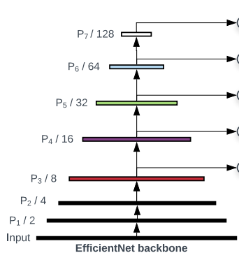 Efficientdet源码详解_efficientdet参数-CSDN博客