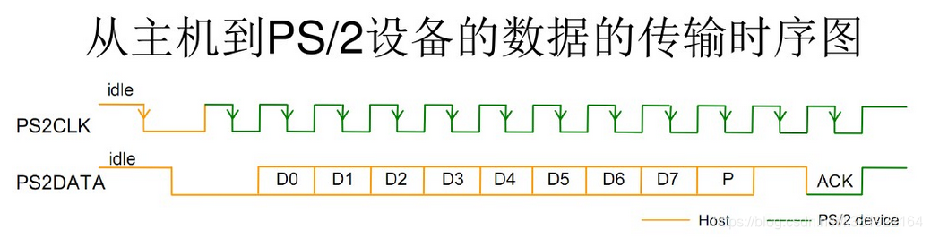 PS2接口-CSDN博客