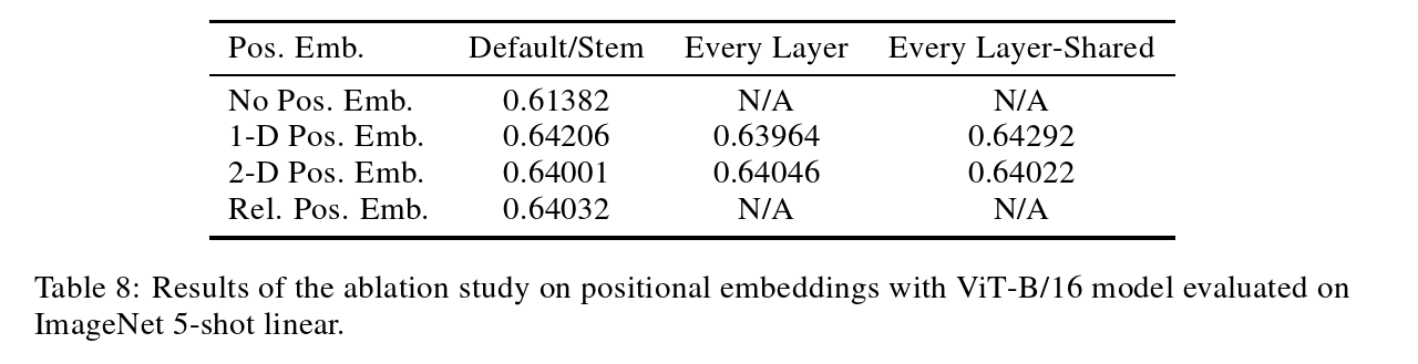 VIT transformer详解-CSDN博客