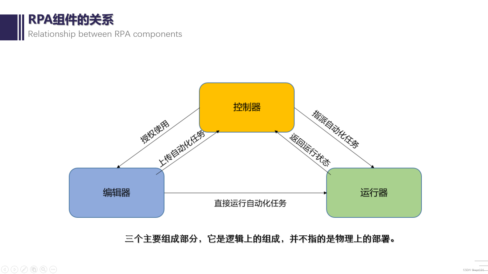 RPA核心组件解析-CSDN博客
