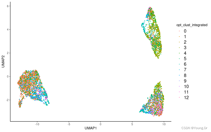 ilr normalize isometric log-ratio transformation_isometric log-ratio ...