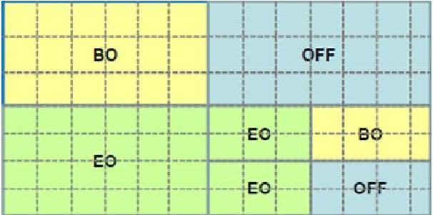 HEVC 样点自适应补偿（SAO）原理详解_sao hevc-CSDN博客