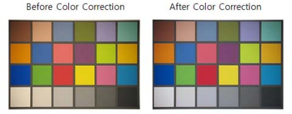 图像信号处理（Image Signal Processor）-CSDN博客