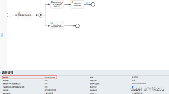 Springboot Flowable 学习笔记如何给另一个数据源的flowable配置 Csdn博客
