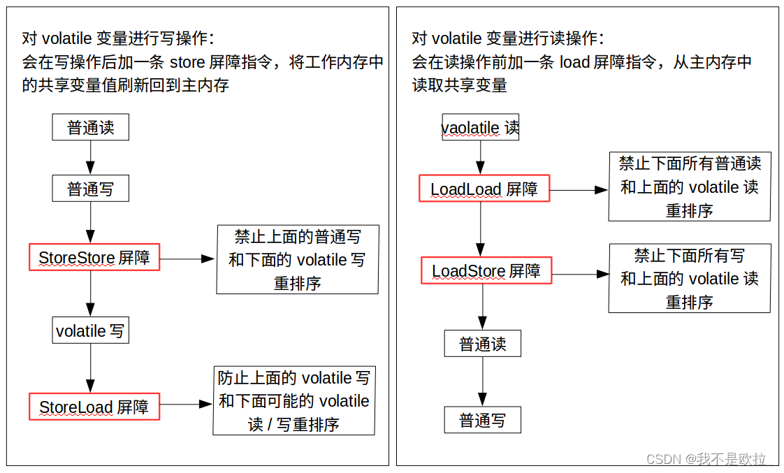 解析volatile实现原理_引用地址指向对象和初始化对象的顺序-CSDN博客