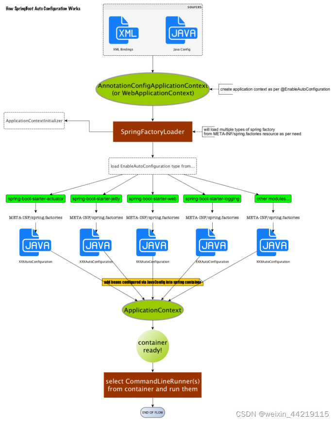 springMvc、springBoot、Mybatis_springboot mybatis springmvc-CSDN博客