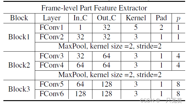 【步态识别】GaitPart 算法学习《GaitPart: Temporal Part-based Model for Gait Recognition》-CSDN博客