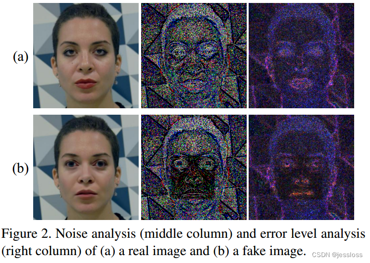 【Face x-ray】Face X-ray for More General Face Forgery Detection-CSDN博客