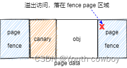 Linux kfence机制详解-CSDN博客