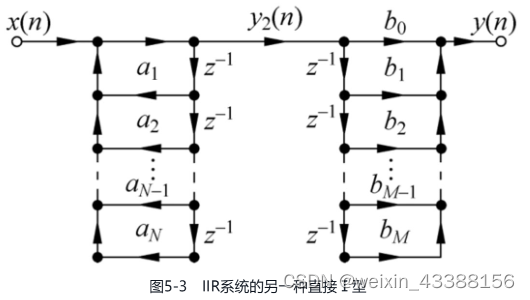 IIR滤波器的基本结构-CSDN博客