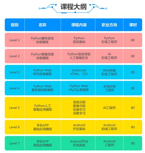 人工智能编程软件 Pythonpython人工智能编程教程 Csdn博客