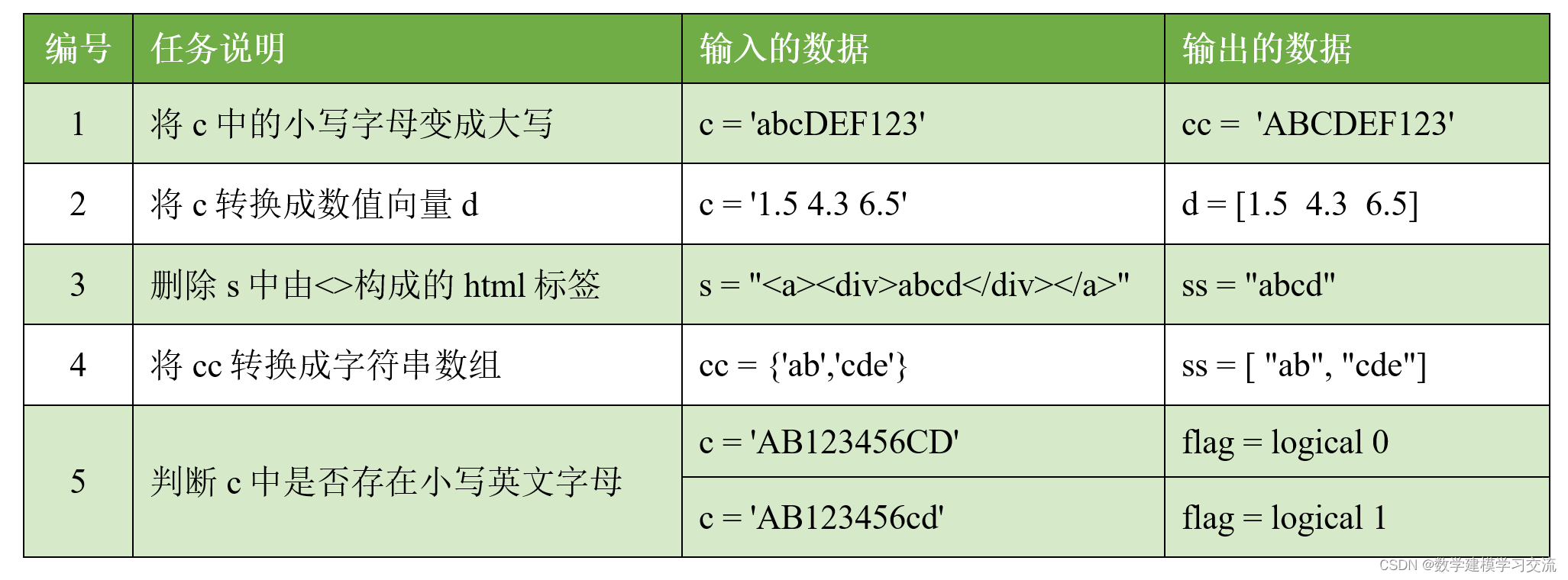 Matlab文本数据处理入门篇的课后习题，matlab小白到高手的必刷题matlab基础练习 Csdn博客
