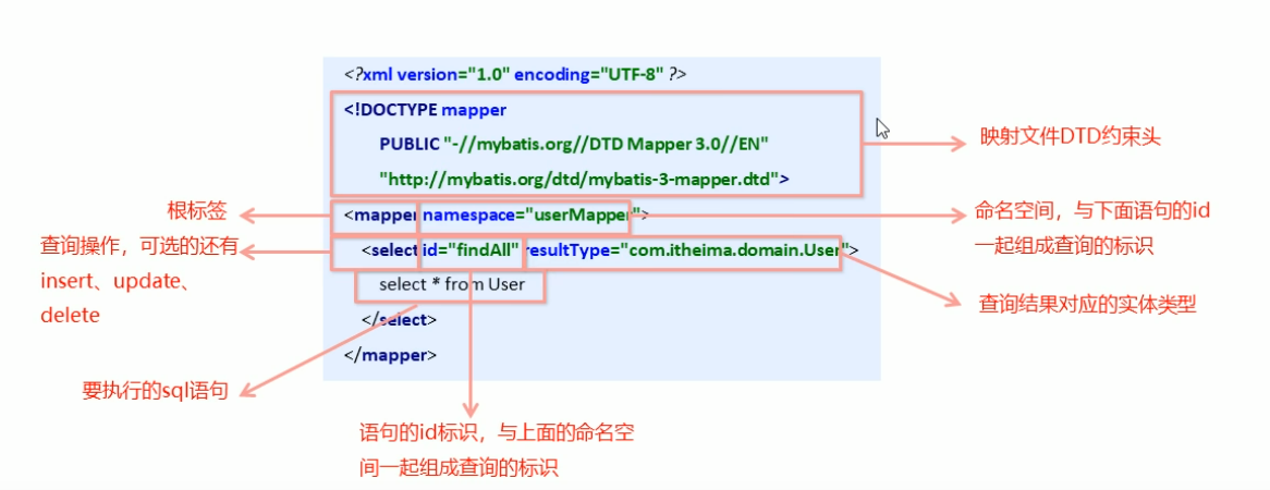 java202304java学习笔记第六十五天-ssm-声明式控制-mybatis映射文件-CSDN博客