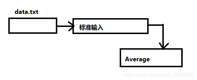 Java命令行的 重定向 与 管道（idea配置重定向功能读取文件的数据作为输入，并输出到指定文件）idea输入输出重定向 Csdn博客