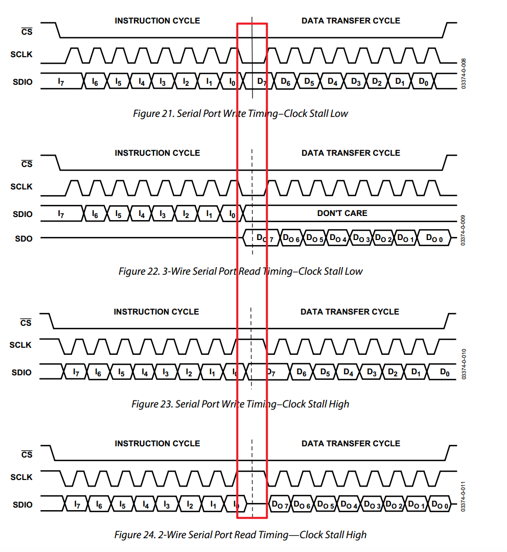 【STC8】AD9951-CSDN博客