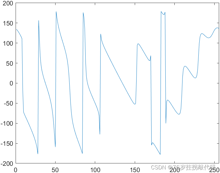 《合成孔径雷达成像算法与实现》Figure6.13_合成孔径雷达成像-算法与实现github代码-CSDN博客