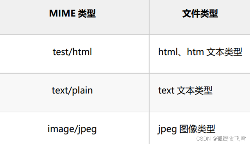 常用的mime类型_bpl类型的mime类型-CSDN博客