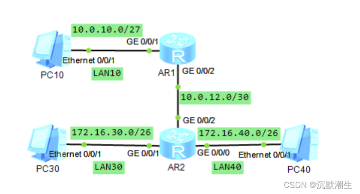 配置DHCP_dhcp server dns-list-CSDN博客