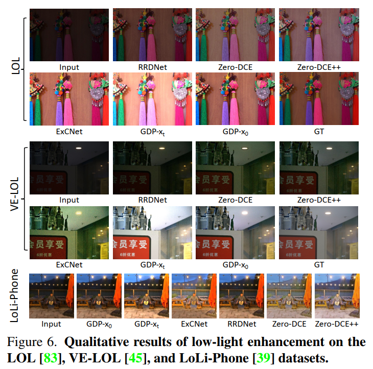Generative Diffusion Prior for Unified Image Restoration and ...