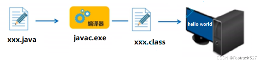 【java】初识java的main方法_java main-CSDN博客