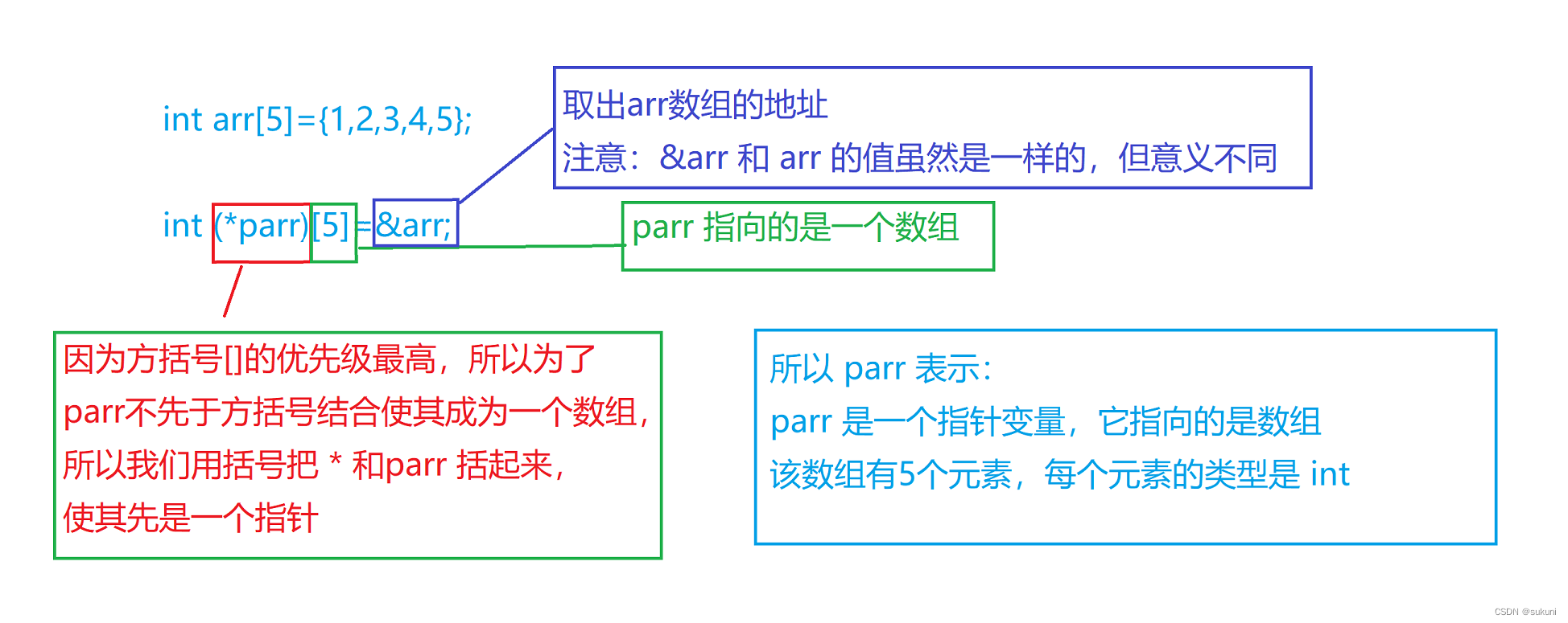 C进阶：指针（1）-CSDN博客