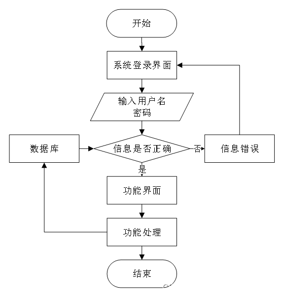 [附源码]OA办公系统(源码+毕业论文+答辩ppt齐全)java开发springboot框架vue javaweb项目，可做计算机毕业设计或课程设计_oa权限办公系统项目答辩ppt-CSDN博客