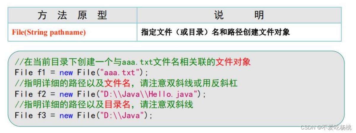 JavaFile类与I/O操作详解：文件、目录处理与输入输出流-CSDN博客