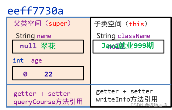 Java学习笔记08面向对象进阶(static,单例,代码块,继承)要在employee类中定义定义一个通用的静态方法comparebyage用于传输两个员工对象 Csdn博客