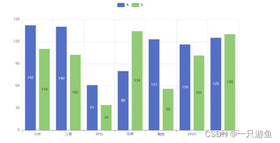 Python可视化（基于pyecharts）学习笔记pyecharts中区域缩放配置项 Csdn博客