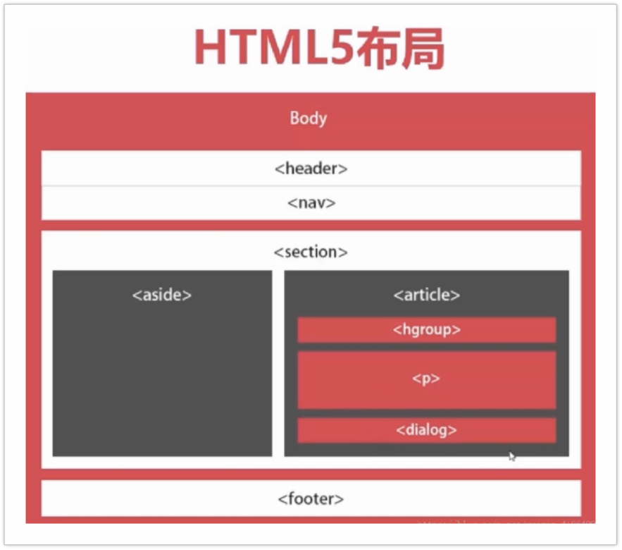 CSS3高级选择器详解：从基础到新特性-CSDN博客