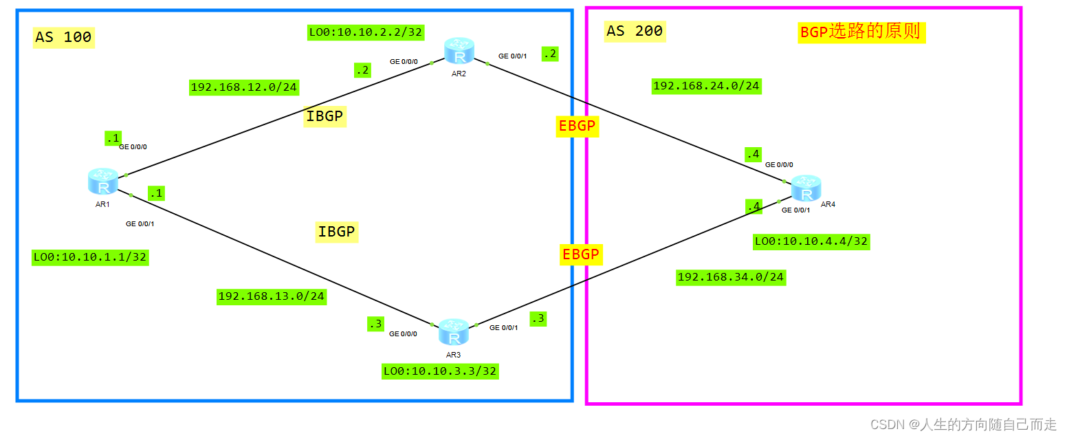 08 BGP 华为官方文档 十一条选路原则_华为bgp11条选路原则从什么时间开始-CSDN博客