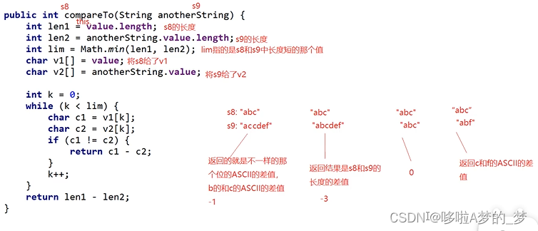 200 - String类_string(200)-CSDN博客