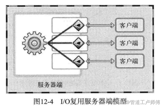 七：IO复用（select）-CSDN博客