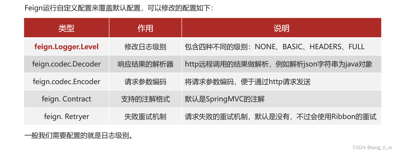 十、http客户端Feign_feigin-CSDN博客