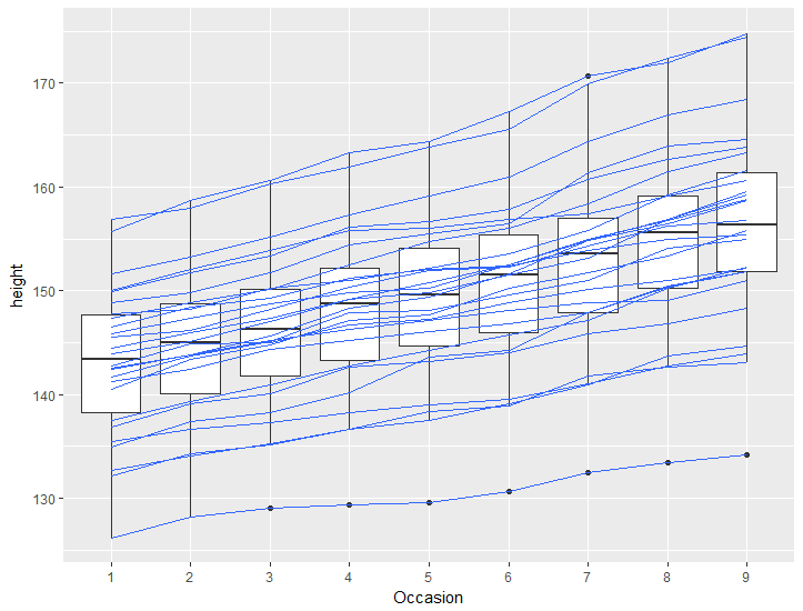 Ggplot2数据分析与图形艺术 学习笔记04 第四章 用图层构建图像ggplot2数据分析与图形艺术 Csdn博客 