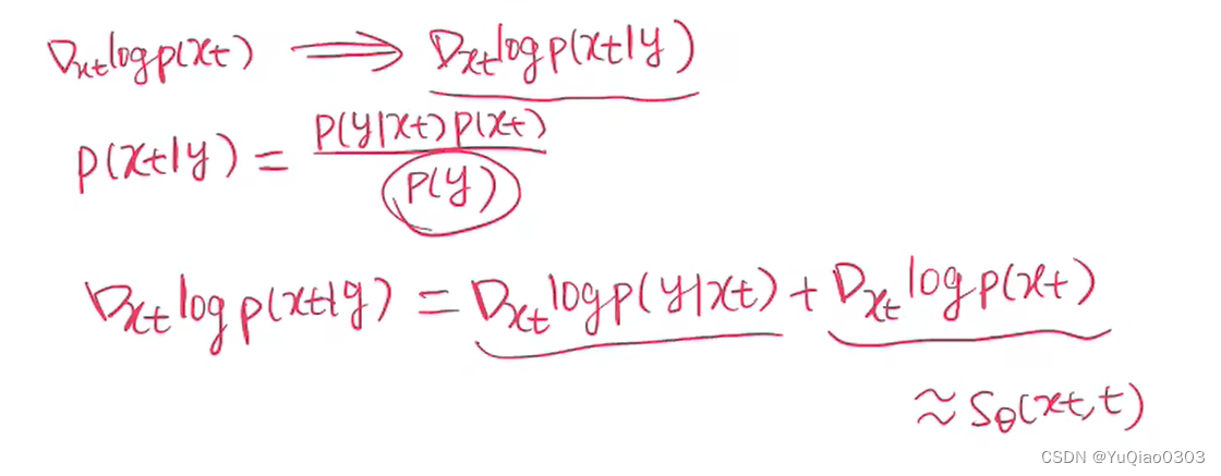 [Diffusion Model 笔记] Guided Diffusion 和 classifier-free guidance-CSDN博客