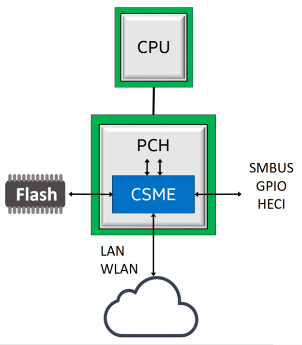 Intel CSME 简述-CSDN博客