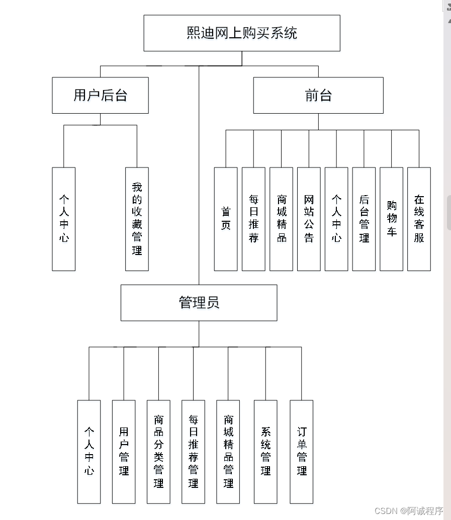 java/jsp/ssm熙迪网上购买系统【2024年毕设】-CSDN博客